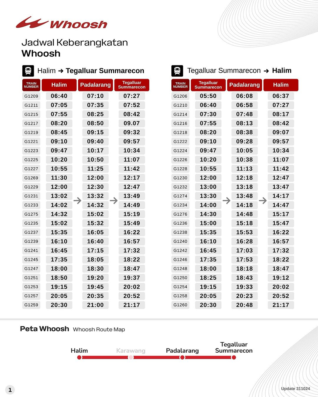 Tiket Whoosh Tersedia di tiket.com, Beli Sekarang!