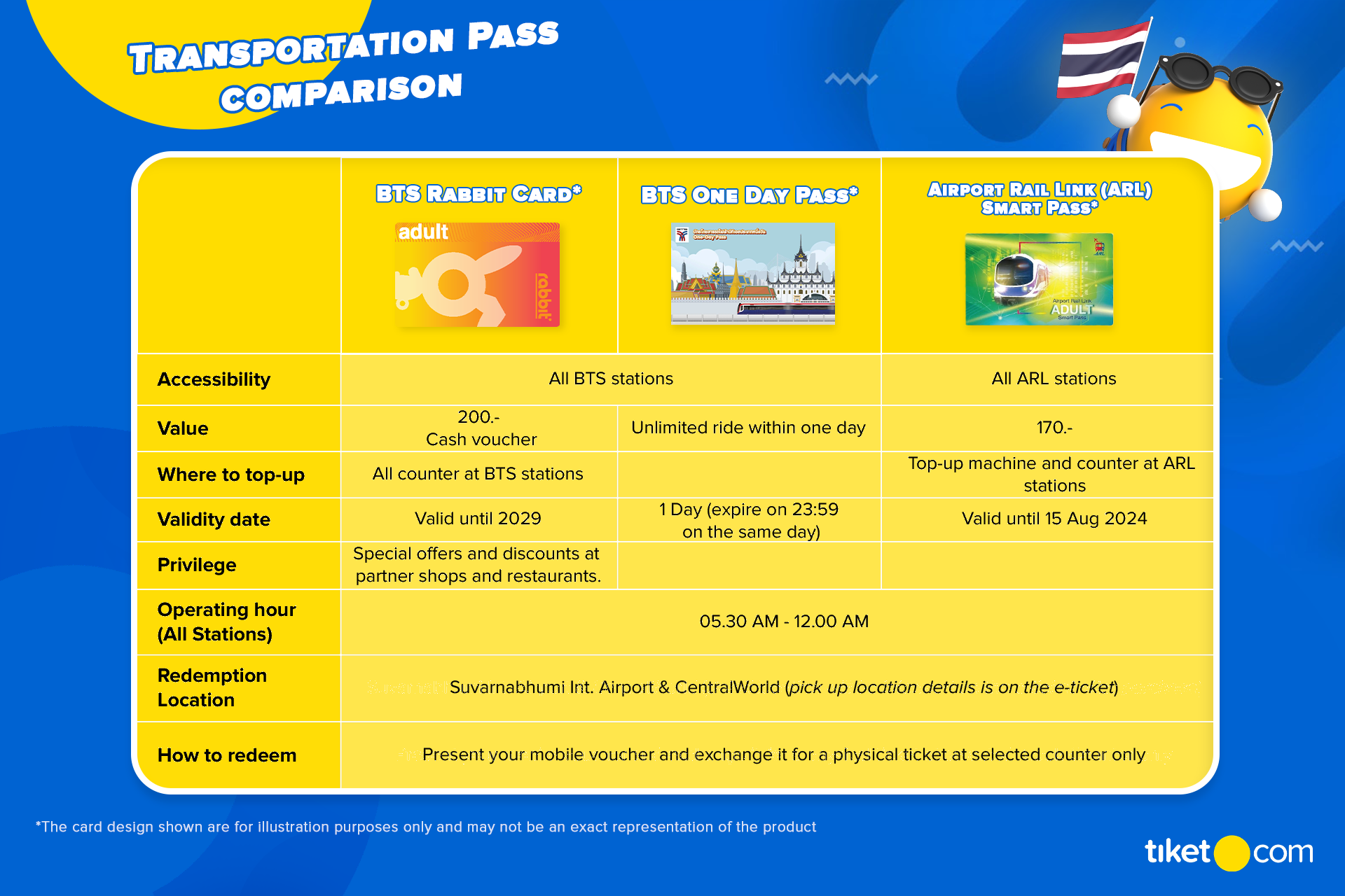 Bangkok BTS Skytrain One Day Pass 50% Off Entry Ticket Price