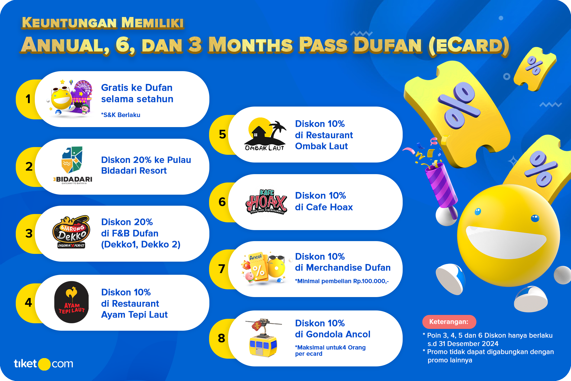 Dufan (Dunia Fantasi) Diskon 50% Harga Tiket Masuk