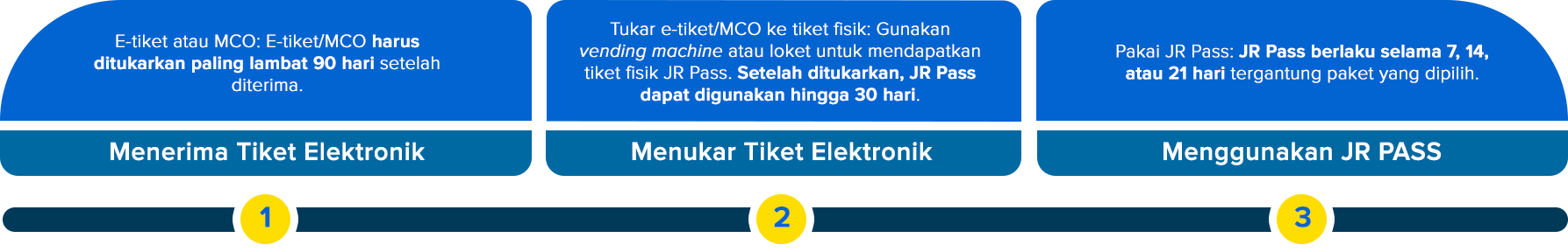 JR Whole Japan Rail Pass - Self Pick Up & Pengiriman Indonesia Tiket Masuk Promo s.d. 30% 🎟️