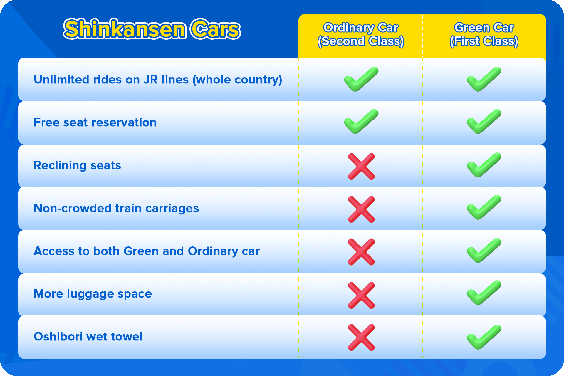 JR Whole Japan Rail Pass - Self Pick Up & Pengiriman Indonesia Tiket Masuk Promo s.d. 30% 🎟️