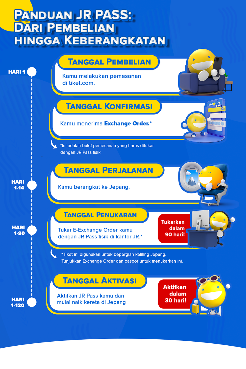 JR Whole Japan Rail Pass - Self Pick Up & Pengiriman Indonesia Tiket Masuk Promo s.d. 30% 🎟️
