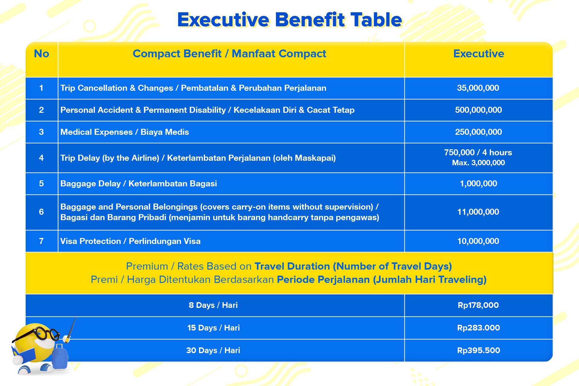 Get Ticket Visa & Travel Protection Executive - 8 days Promo Prices ...