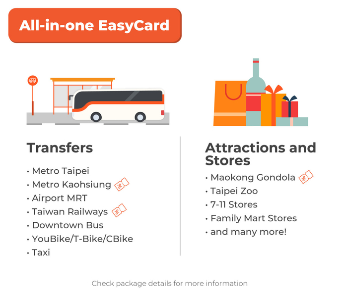 Tiket EasyCard in Taiwan (TPE Airport Pick Up) Harga Promo - tiket.com